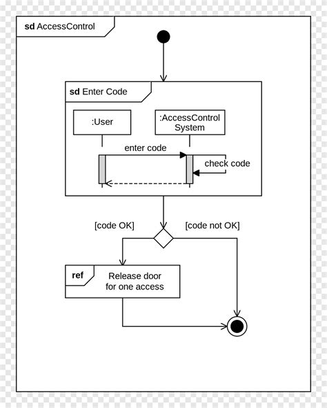 상호 작용 개요 다이어그램 통합 모델링 언어 활동 다이어그램 상태 다이어그램 기타 각도 텍스트 Png Pngegg