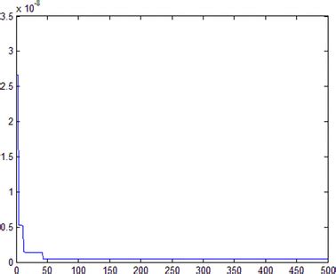 The Iteration Of Algorithm Optimization Download Scientific Diagram