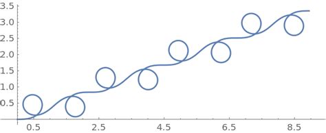 Curvatureplot Wolfram Function Repository