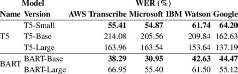 Comparison Of Base Language Models Download Scientific Diagram