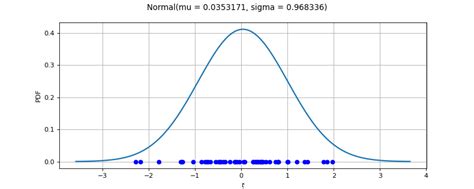Normalfactory — Openturns 1 24 Documentation