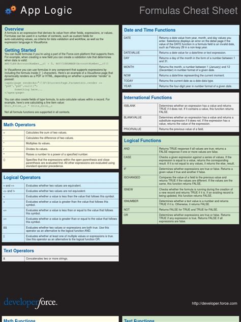 Sales Force Formulas Developer Cheatsheet Pdf Software Engineering Teaching Mathematics