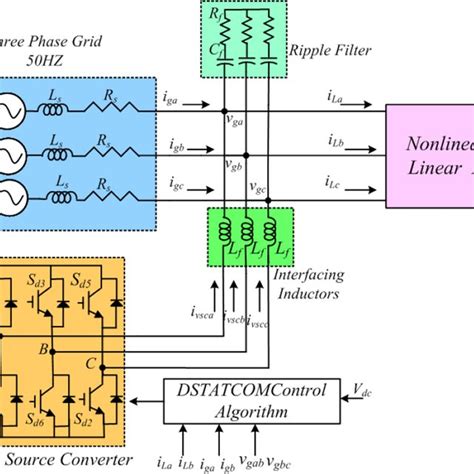 System Performance Under Dstatcom Switched‐in Condition A Vg And Ig