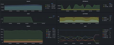 Github Aidboxdevbox Aidboxdev — A Special Version Of Aidbox Aimed