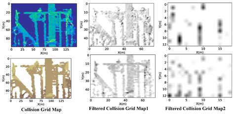 Applied Sciences Free Full Text Learning Collision Situation To Convolutional Neural Network