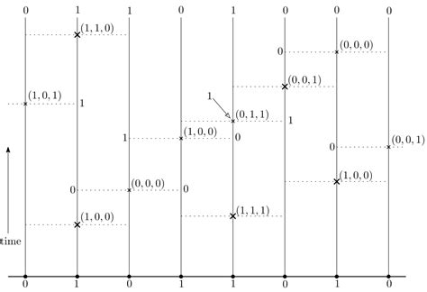 논문 리뷰 On Extinction And Survival Of The Bak Sneppen Model On