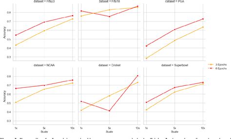 Figure 5 From Injecting New Knowledge Into Large Language Models Via