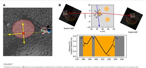 Figure 7 From Multi Robot Cooperation For Lunar In Situ Resource Utilization Semantic Scholar