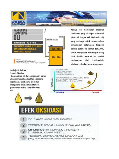 Buletin Aditive Pada Oli Muhtiadi Pdf