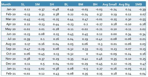 Fama And French Three Factor Model Detailed Explanation The Data Hall
