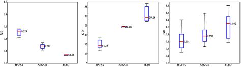 Optimization Of Multi Operator Humanrobot Collaborative Disassembly