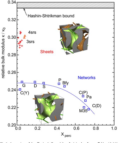 Figure 1 From Minimal Surface Scaffold Designs For Tissue Engineering Semantic Scholar