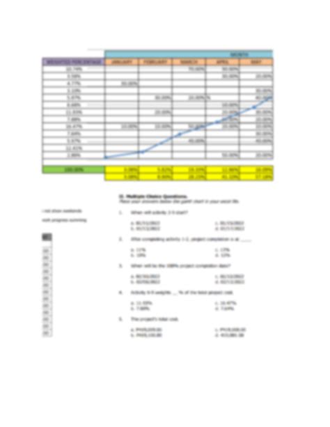 SOLUTION Gantt Chart And S Curve Exam With Answers Studypool