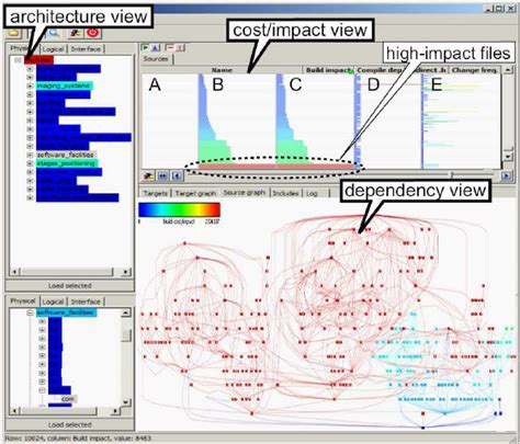Build Analysis Visual Tool Download Scientific Diagram