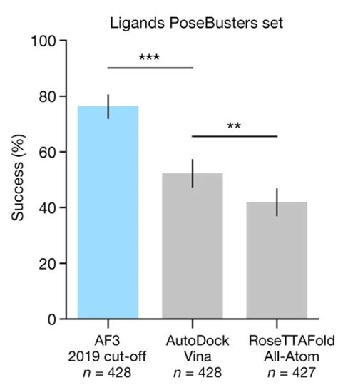 Alphafold3 Accurate Structure Prediction Of Molecular Interactions
