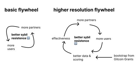 A North Star For Gitcoin Ideas And Open Discussion Gitcoin Governance