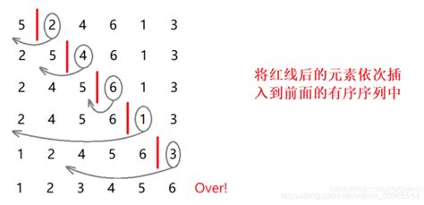六大排序算法：插入排序、希尔排序、选择排序、冒泡排序、堆排序、快速排序 知乎