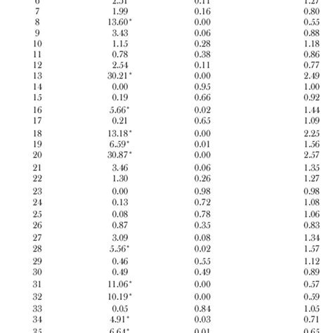 summary results from the mantel haenszel method to identify