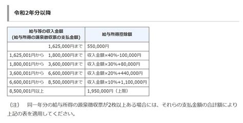 令和 年分給与所得の算出方法 税理士かわべのblog
