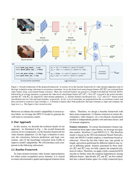 A Study On Differentiable Logic And LLMs For EPIC KITCHENS Unsupervised Domain Adaptation