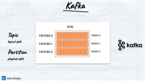 the write ahead log a foundation for reliability in databases and distributed systems
