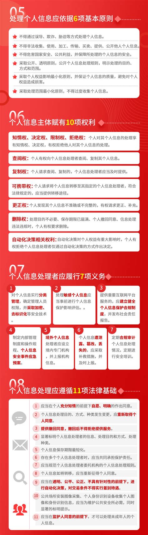 一图读懂《个人信息保护法》 网络安全宣传专题网站