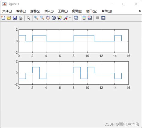西电通信技术基础实验数字键控法实现二进制移频键控信号的原理图 Csdn博客