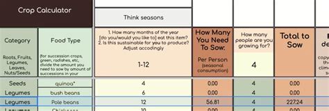 Calculate How Many Bean Plants Per Person Realistically Food Forest Living