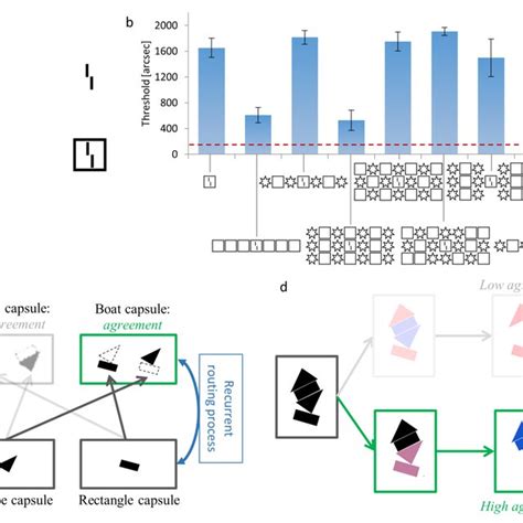 A Crowding Perception Of Visual Elements Deteriorates In Clutter An