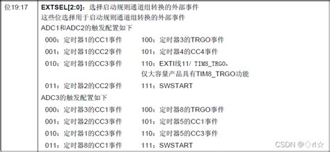 Stm32 Adc学习笔记stm32f103rct6 Adc1读取 Csdn博客