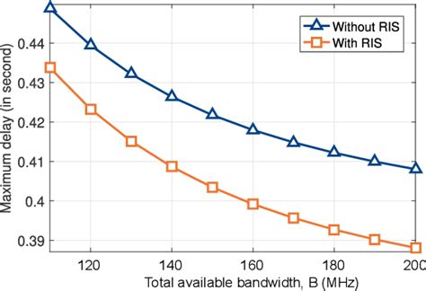 Figure 2 From Rendering Delay Minimization In Ris Assisted Edge Computing For Iiot With Vr