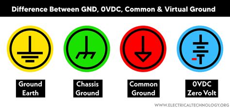 difference between gnd 0vdc common and virtual ground