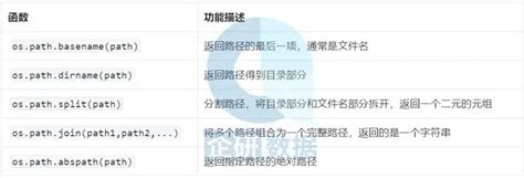 Python教学 最常用的标准库之一 os 挖坑达人 博客园