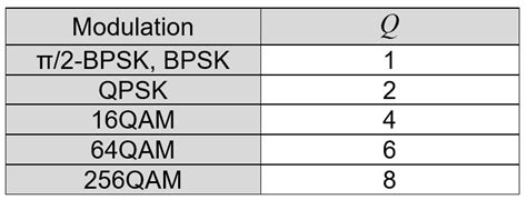 5g Physical Layer Specifications Najeebgafar