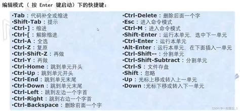 Jupyter Notebook的快捷键 Csdn博客