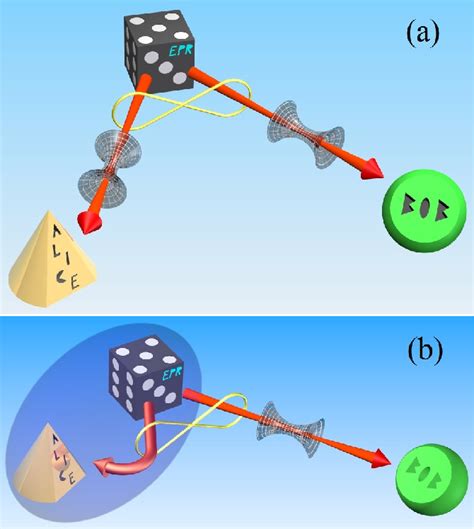 Figure 1 From Disentanglement In Bipartite Continuous Variable Systems Semantic Scholar