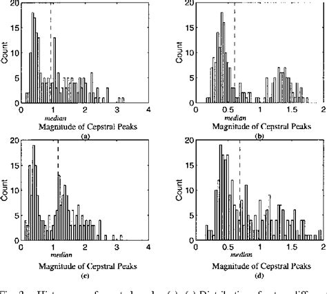 Cepstrum Pitch Determination