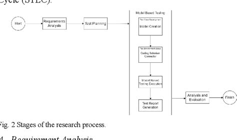 Figure 2 From Extended Finite State Machine Model Based Testing Using