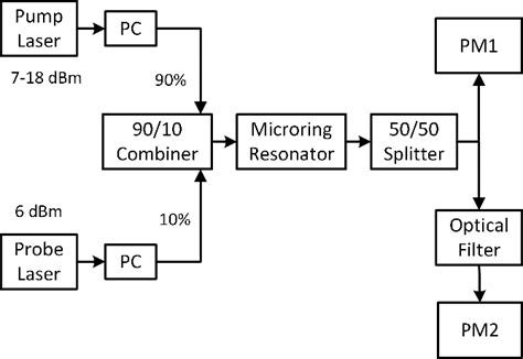Figure 1 From Measurement Of The Nonlinear Loss And Effective Free Carrier Lifetime In Silicon