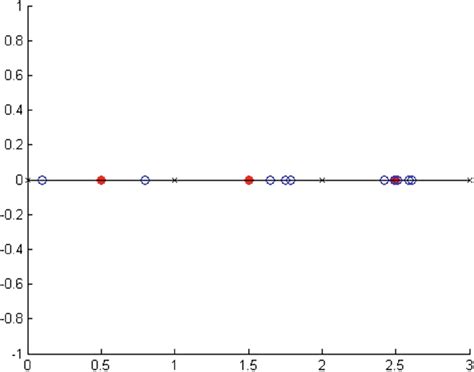 Illustrate For Representing Elements Download Scientific Diagram