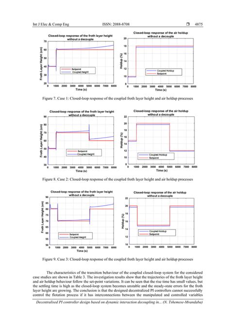 Decentralised Pi Controller Design Based On Dynamic Interaction Decoupling In The Closed Loop