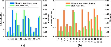 Figure 1 From A Quantitative Risk Assessment Model For Distribution Cyber Physical System Under
