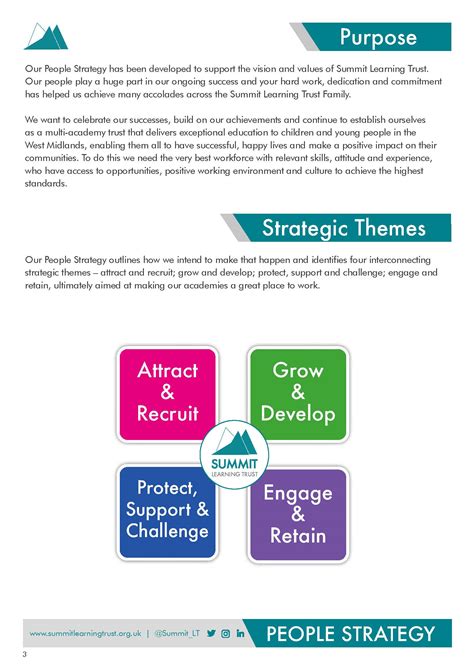 Our People Strategy Summit Learning Trust