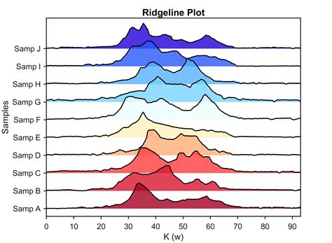 MATLAB之数据分析图系列 EW帮帮网