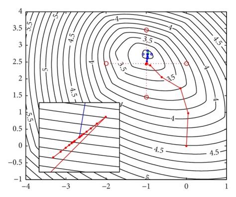 A Illustration Of A Signal Reconstruction Using Variable Step