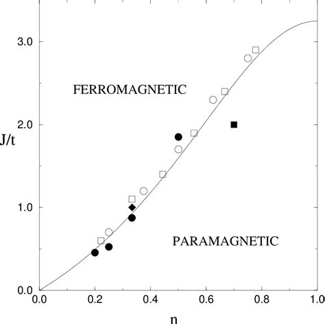 Figure 10 From The One Dimensional Kondo Lattice Model At Partial Band Filling Semantic Scholar