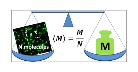 Molecular Weight Formula