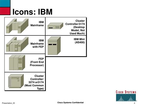 PPT Icons Cisco Products PowerPoint Presentation Free Download ID 4487024