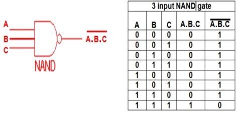Input Xor Gate Truth Table