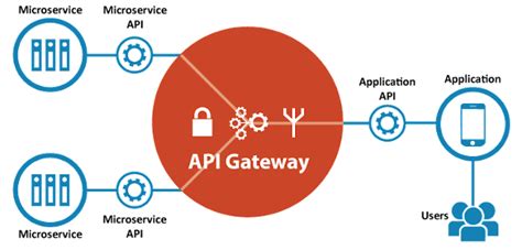 Api Testing Với Postman Phần 1